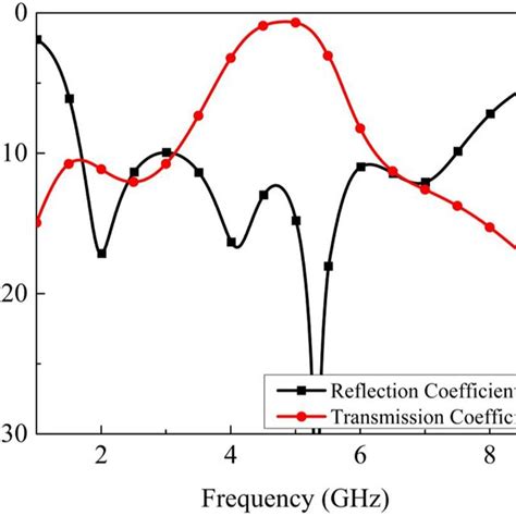 Reflection And Transmission Coefficient For Oblique Incidence In Case