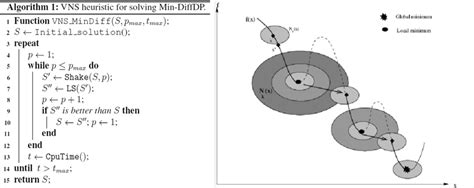 basic vns as method in step 4 download scientific diagram