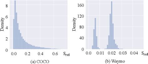 Figure 1 From Embracing Single Stride 3d Object Detector With Sparse