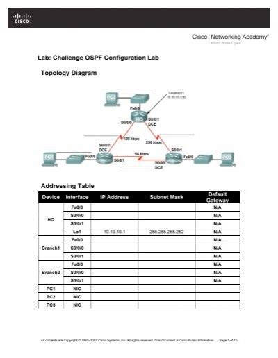 Lab Challenge OSPF Configuration Lab Topology Diagram