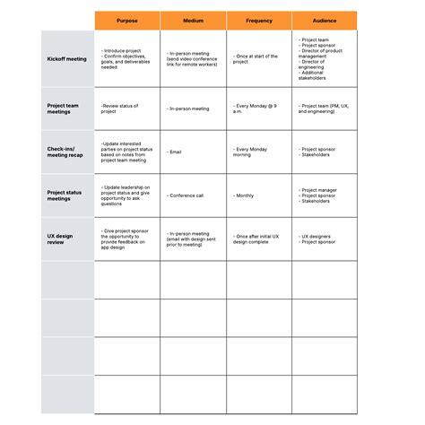 Communication Matrix
