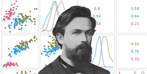 Markov Strategy