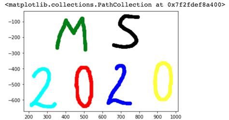 Github Mukul297spectral Clustering Implementation Implement Spectral Clusturing On The Image