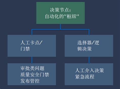 字节跳动devops交付流程演进之路bits 字节跳动 Devops Csdn博客 字节跳动devops交付流程演进之路bits 字节跳动 Devops Csdn博客