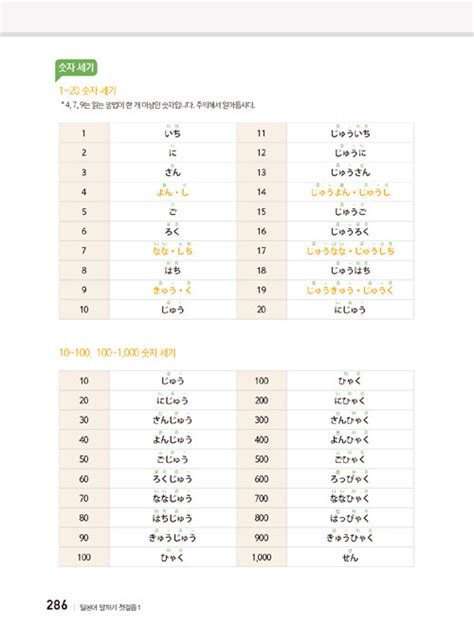 일본어 말하기 첫걸음 1 일본어 말하기 첫걸음 왕초보 탈출 프로젝트 1 최유리 시원스쿨 일본어연구소 알라딘