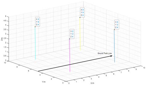 Improved Indoor Positioning Model Based On Uwbimu Tight Combination With Double Loop Cumulative