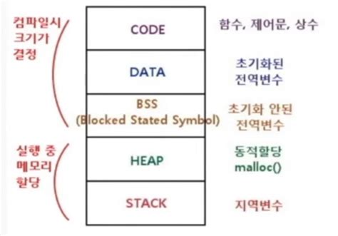 Java Class 생성자