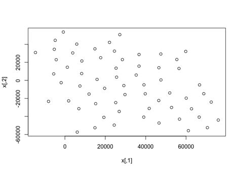 Spatial Generate Random Points From A Raster With A Pre Established