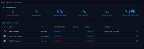 Kubernetes OpenCTI Splunk Development Environment Home