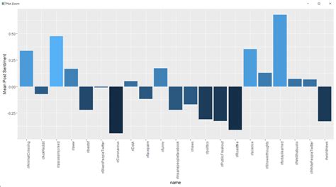Analyzing Reddit Toxicity Background By Reiyuan Chiu Medium