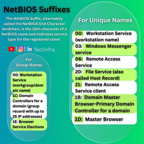 Factinfra On Linkedin Enumeration Portscan Cybersecurity Ethicalhacker Ethicalhackers…