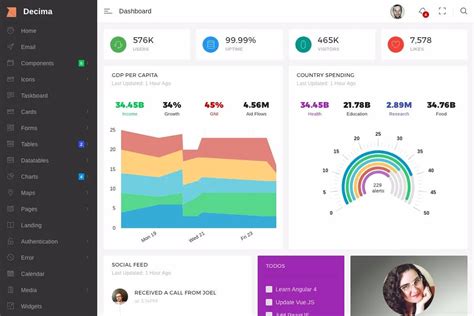 Decima Angular 4和bootstrap 4管理模板 口袋资源网