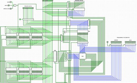 Building An 8 Bit Computer In Logisim Part 3 — Basic Alu By Karl Rombauts Medium