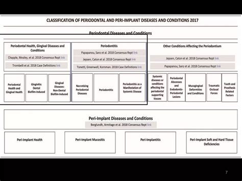 Classification Of Periodontal Disease 2017 Pptx Dental Health Diseases And Conditions