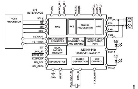 Single Pair Ethernet V1 0 0 Shield For Raspberry Pi SG Electronic Systems