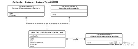 多线程并发编程基础 Itingyu的博客 随便写写