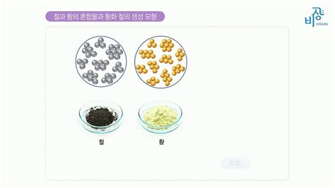 철과 황의 혼합물과 황화 철의 생성 모형 네이버 Tv