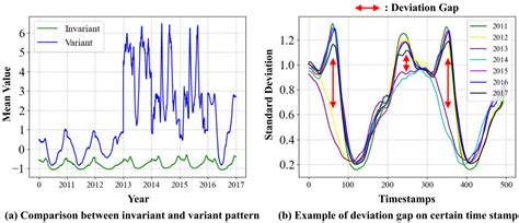 [논문 리뷰] Inductive Spatial Temporal Prediction Under Data Drift With Informative Graph Neural Network