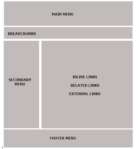 website structure and navigation basic web design rules by doctor pixel medium