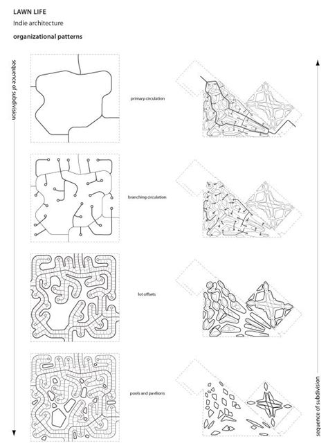 Pin On Diagrams