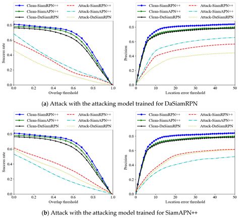 Remote Sensing Free Full Text Bilateral Adversarial Patch Generating Network For The Object