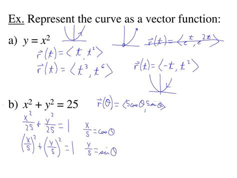Ppt Vector Functions Powerpoint Presentation Free Download Id7008267