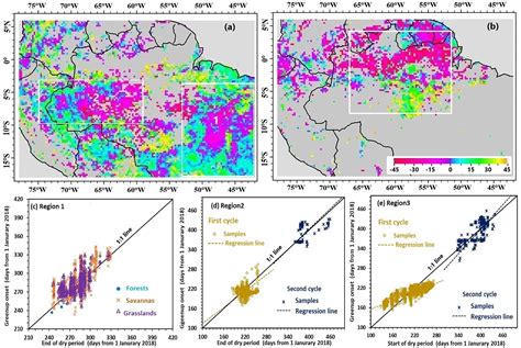 Diverse Responses Of Multiple Satellite‐derived Vegetation Greenup Onsets To Dry Periods In The