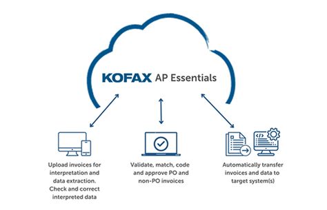 Tungsten Ap Essentials