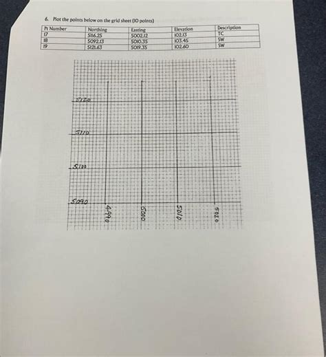 Solved Plot The Points Below On The Grid Sheet Chegg