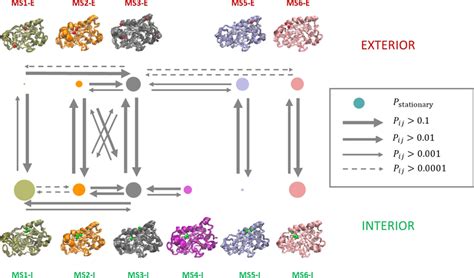 Kinetic Network Of Diffusion Dynamics The Red And Green Spheres On