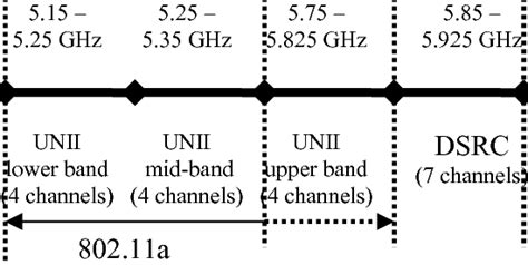 examples of dsrc applications download table