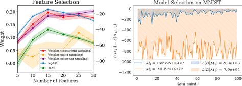 Figure 2 From A Bayesian Perspective On Training Speed And Model Selection Semantic Scholar