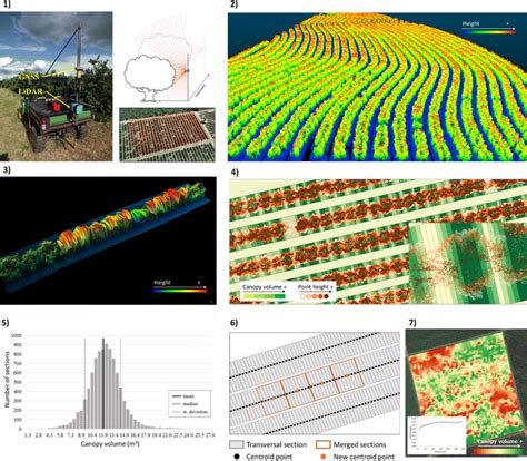 Graphical Summary Of Materials And Methods 1 Mobile Terrestrial Download Scientific Diagram