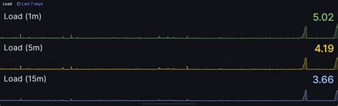 CPU Monitoring Home Assistant Community