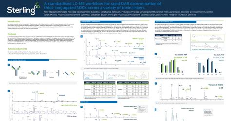 A Standardised Lc Ms Workflow For Rapid Dar Determination Of Thiol Conjugated Adcs Across A