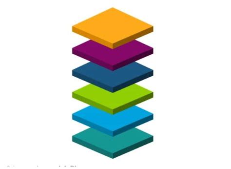 pradeep jaiswal on linkedin detecting the datalayer