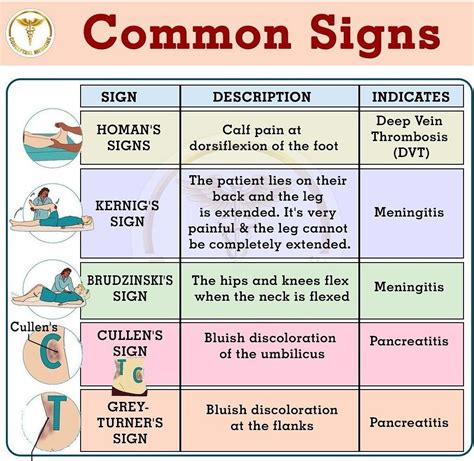 Common Signs Medizzy