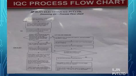 Incoming Quality Control Iqc Pptx