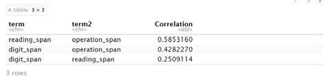 Correlation In R Coefficients Visualizations Matrix Analysis