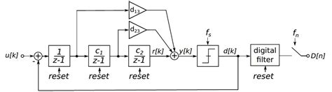 High Resolution Incremental Sigma Delta Adcs For Biomedical Signals Universität Ulm