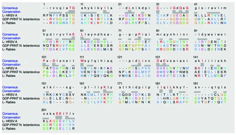 Alignment Sequence Using Clustalo Download Scientific Diagram