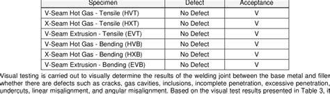 visual test results of various welding variations download scientific