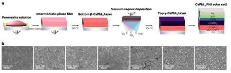 German Scientists Develop Novel Heterojunction Solar Cells The Isnn