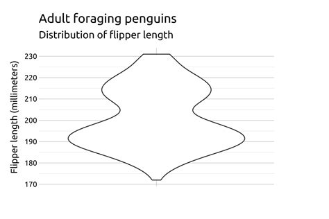 ggplot2 field manual 6 violin plots