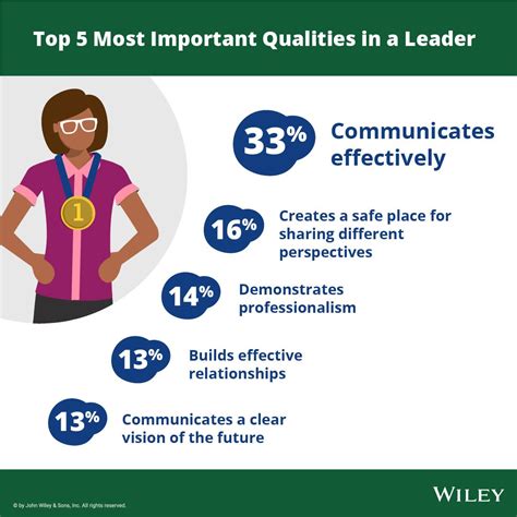 How T Group Consulting Can Help You Communicate Effectively The T Group Consulting Posted On