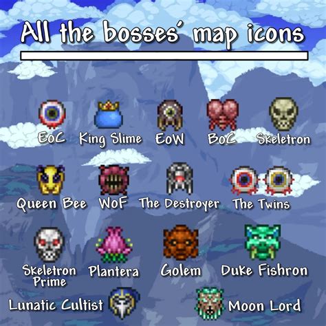 Guide Bosses In Terraria