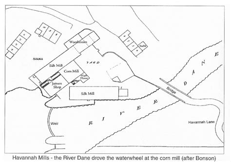 Site History Congleton Hydro