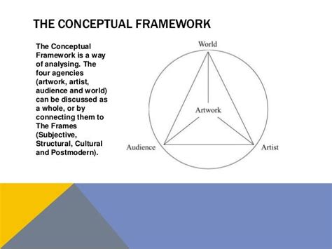 The Conceptual Framework