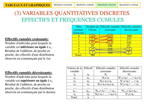 Ppt Statistiques Descriptives Powerpoint Presentation Free Download Id 5825891