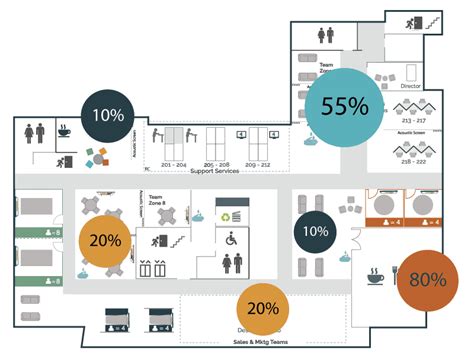 What Is The Best Occupancy Sensor Technology For Your Office Essential